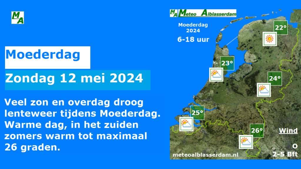 Veel zon en in het zuiden tot 26 graden tijdens Moederdag – Meteo Alblasserdam